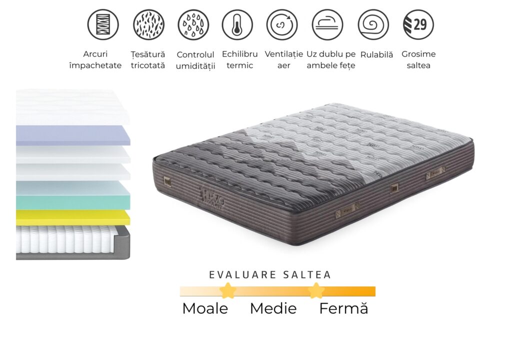 Saltea Pat cu Arcuri Individuale - Thermo Regulate, 160x200